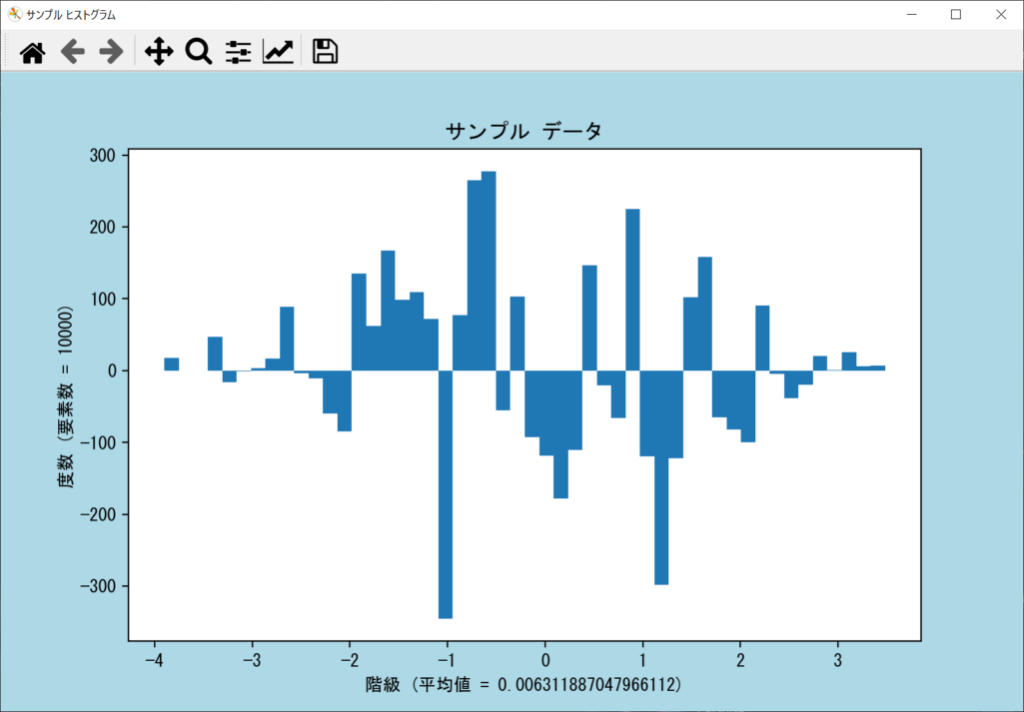 Pythonでヒストグラムを表示！matplotlibでデータをグラフ化する方法 コードカキタイ