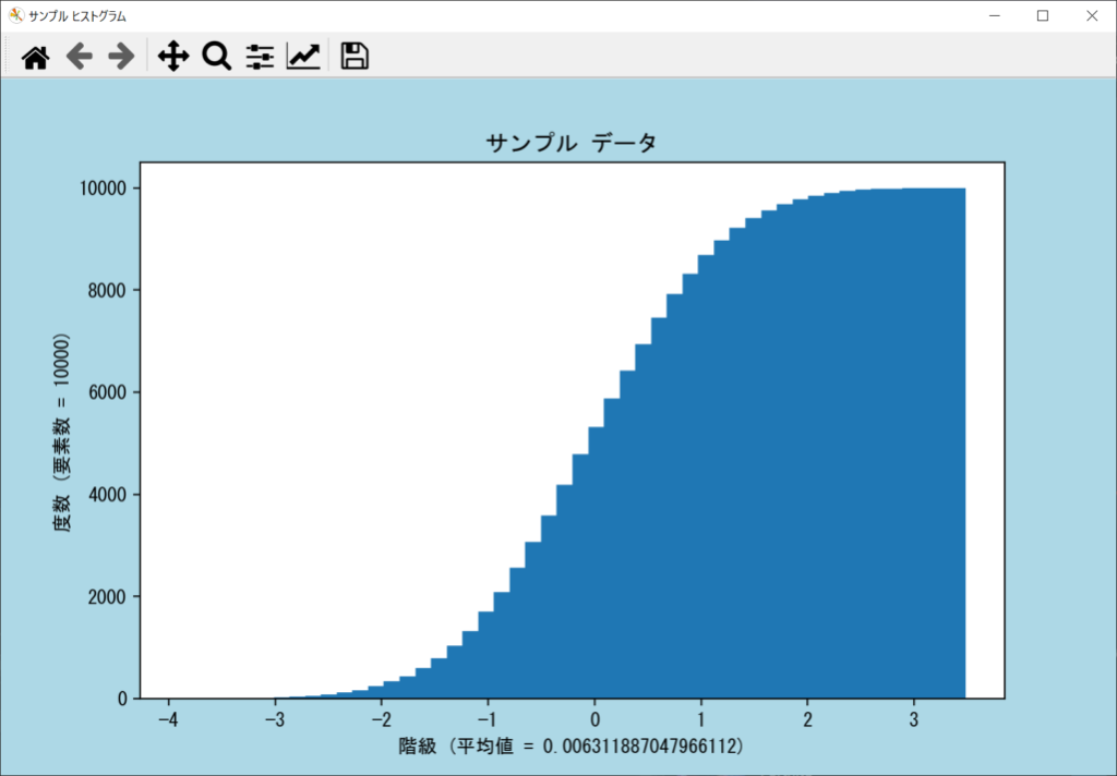 Pythonでヒストグラムを表示！matplotlibでデータをグラフ化する方法 コードカキタイ 