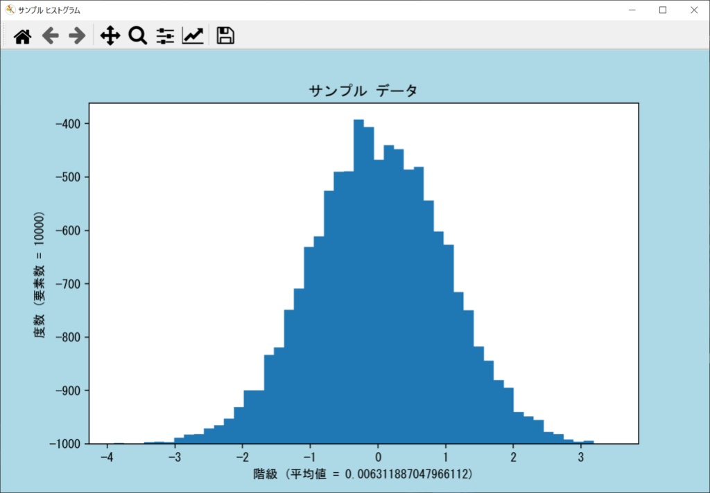Pythonでヒストグラムを表示!matplotlibでデータをグラフ化する方法 コードカキタイ
