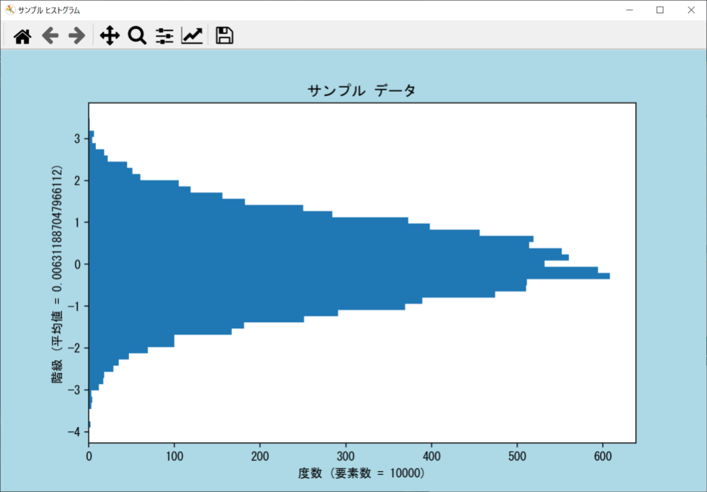Pythonでヒストグラムを表示!matplotlibでデータをグラフ化する方法 コードカキタイ