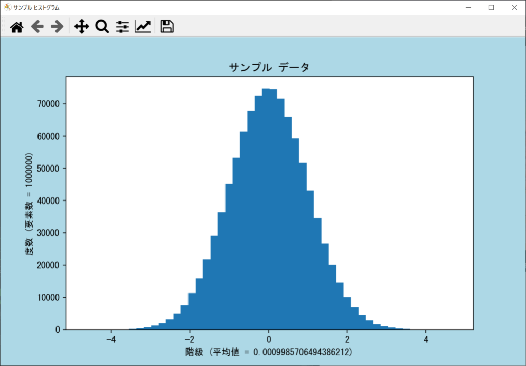 Pythonでヒストグラムを表示！matplotlibでデータをグラフ化する方法 コードカキタイ 